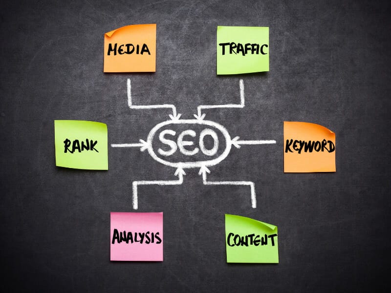 How To Improve WordPress SEO How To Improve WordPress SEO